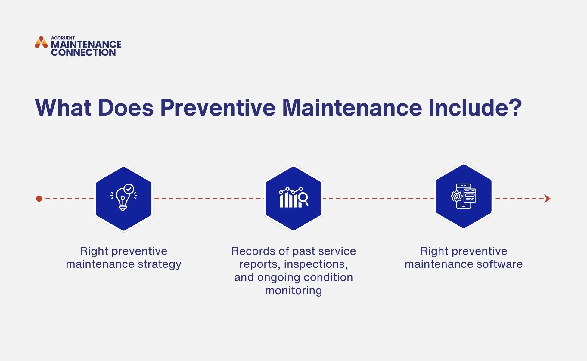 What is Preventive Maintenance? (Free Checklist) | Accruent